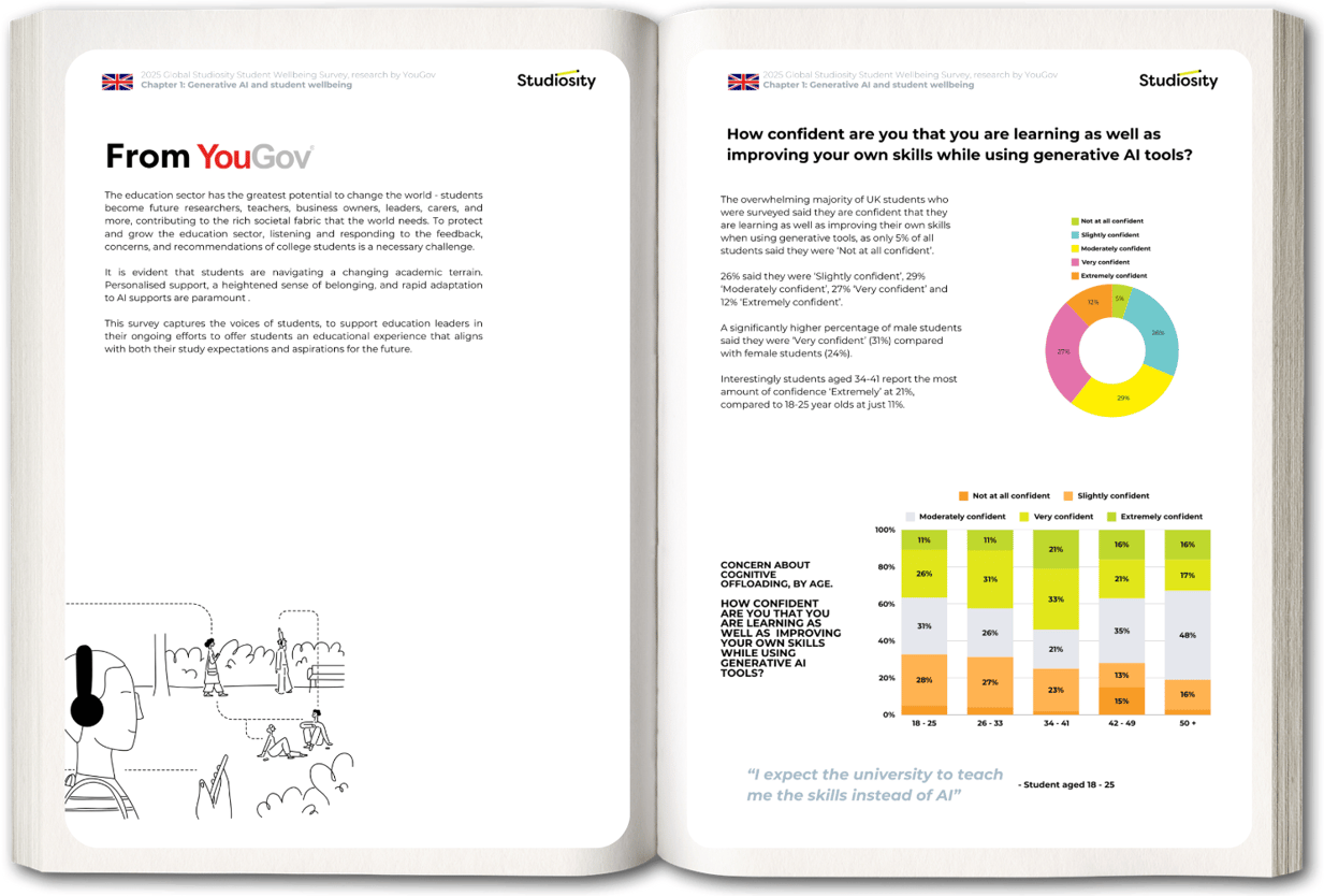 Download the 2025 UK Student Wellbeing report | Studiosity