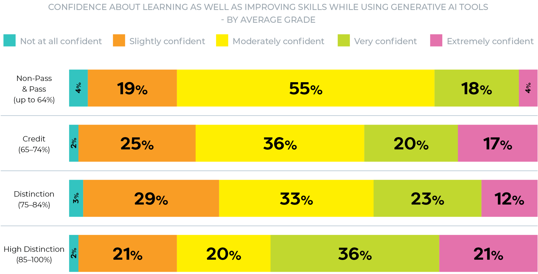 Beyond the hype: Singapore students' perspectives on AI in learning
