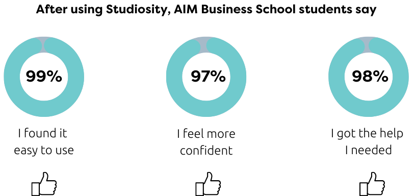 Case Study - AIM Business School | Studiosity