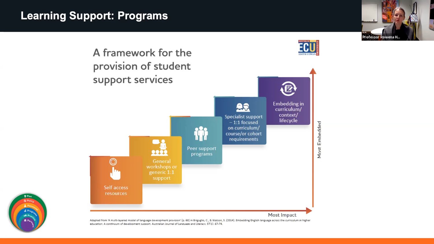 Students First 2020 - Prof Angela Hill & Prof Rowena Harper's session recap