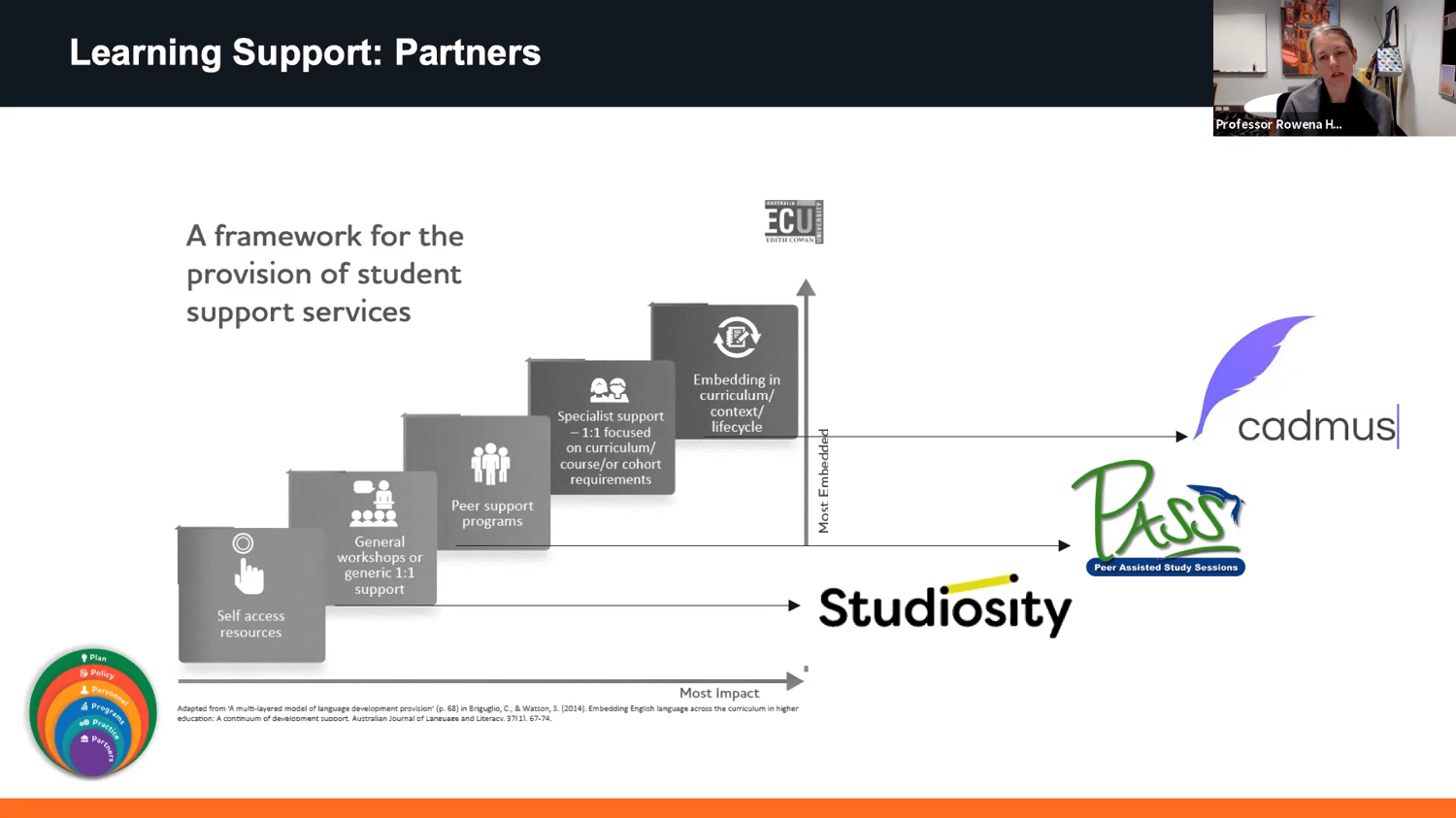 Students First 2020 - Prof Angela Hill & Prof Rowena Harper's session recap