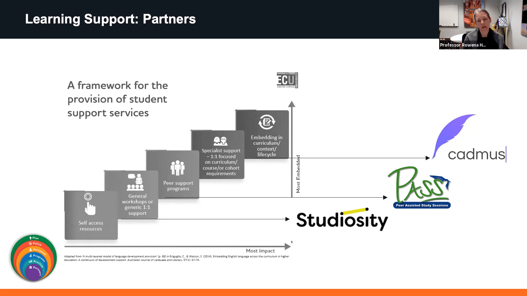 Students First 2020 - Prof Angela Hill & Prof Rowena Harper's session recap