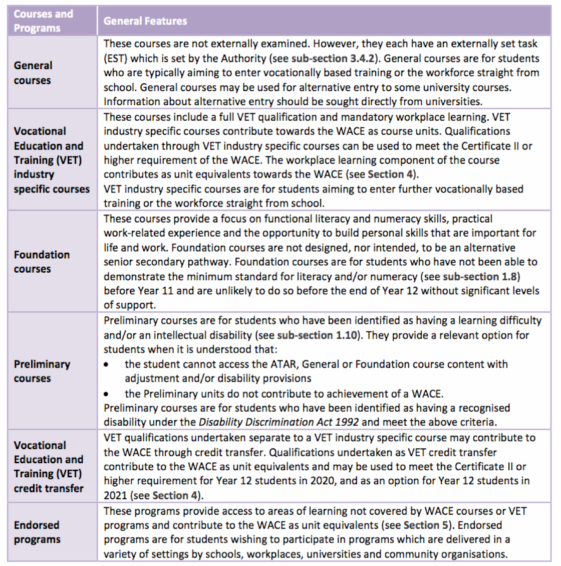 Understanding (and questioning) the new WACE requirements